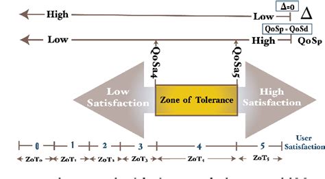 Figure 2 From Personalized Resource Allocation In Wireless Networks An Ai Enabled And Big Data