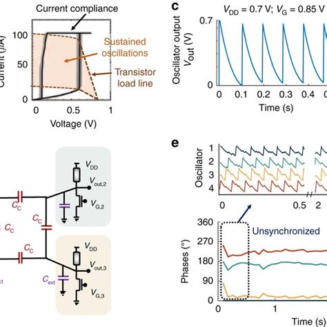 Central Pattern Generator Cpg Based Locomotion Control A Download Scientific Diagram