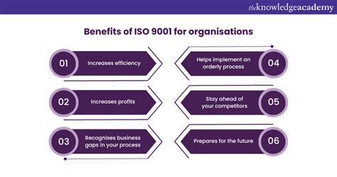Top 16 Benefits Of Iso 9001 For Organisation And Customer