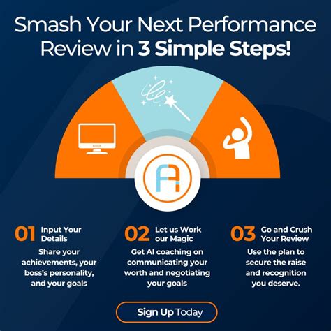 Fairness Factor Inc On Linkedin Smash Your Next Performance Review