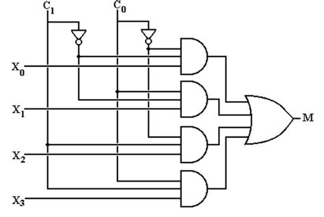 4 1 Multiplexer All About Circuits
