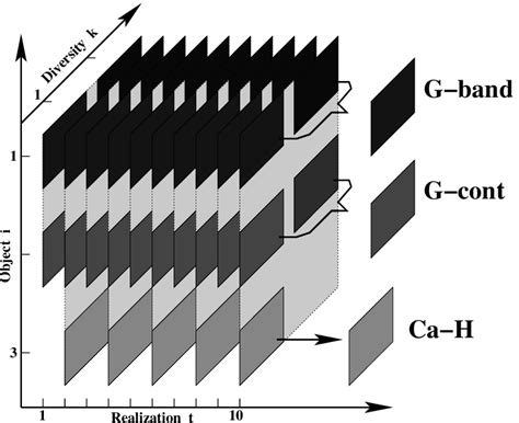 Linear Equality Constraints For The Blue Beam Setup Wavefront