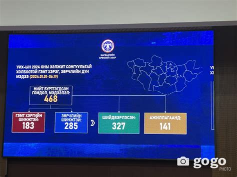 Сонгуультай холбоотой гэмт хэрэг 7 хоногийн дотор 2 8 ДАХИН ӨСЖЭЭ