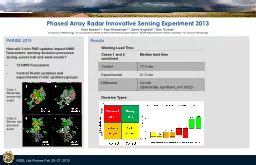 PPT Phased Array Radar Innovative Sensing Experiment 2013 PowerPoint Presentation