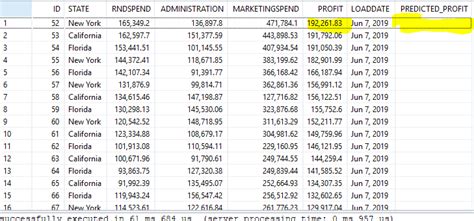 End To End Model Of Data Analysis And Prediction Usi Sap Community
