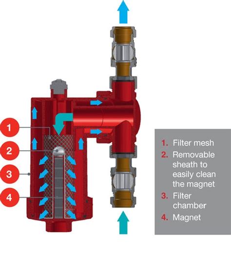 Honeywell 22mm Central Heating Filter Mhf49 22a