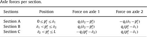 figure 1 from mathematical models for multicontainer loading problems semantic scholar