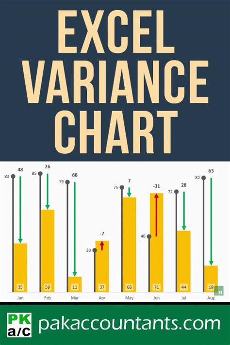excel variance charts making learn excel to excel facebook