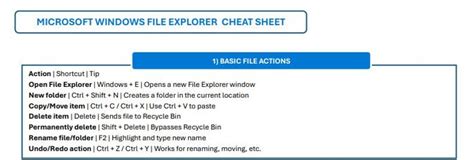 Microsoft File Explorer Cheat Sheet Template Pdf Digital Download Etsy