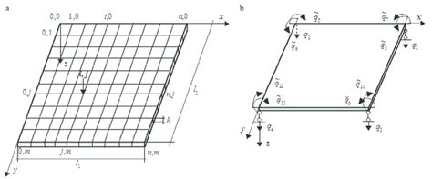 A Bended Plate With Rectangular Finite Element Mesh B Primary