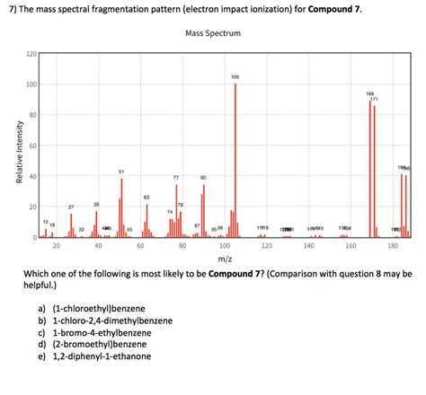 Solved 7 The Mass Spectral Fragmentation Pattern Electron