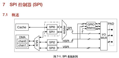 Esp32 S2 的 Spi Lab Zcom