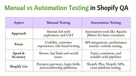 How Shopify Ensures Flawless Releases With Strong Qa Practices