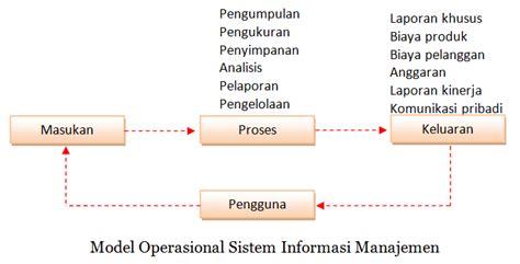 Sistem Informasi Akuntansi Manajemen Homecare24