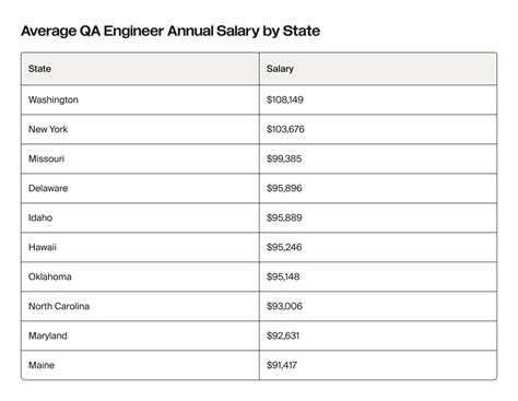 Qa Specialist Career Opportunities And Salary Potential