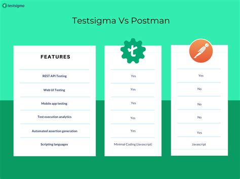 15 Best Postman Alternatives For Automated Api Testing