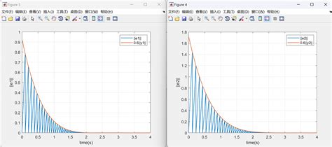 【事件触发一致性】面向有限时间共识的分布式事件驱动控制（matlab代码实现） Csdn博客