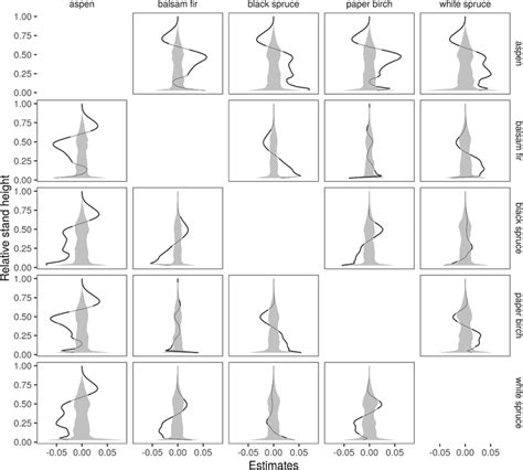 Nonparametric Graphical Tests Of Significance Comparing Species Using Download Scientific