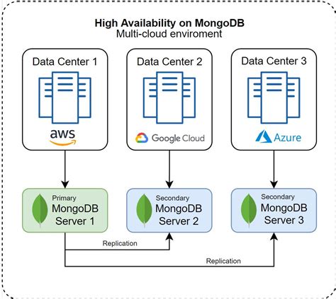 nisrine bou ghannam on linkedin 100daysofcode