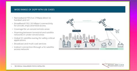 Challenges And Opportunities In Delivering Satellite 5g