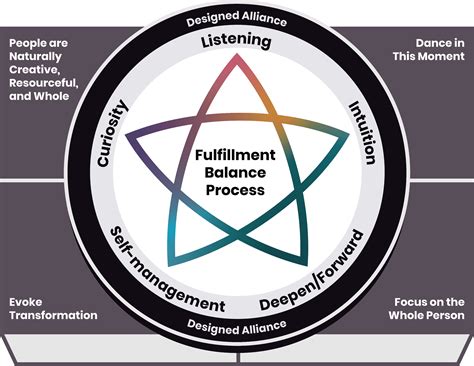 코액티브코칭 소개