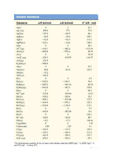 Thermodynamic Table Pdf