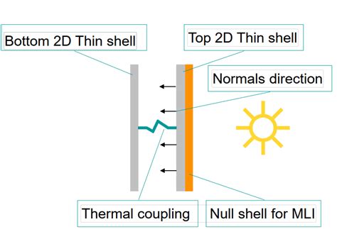 Multi Layer Insulation Modeling In Simcenter 3d Thermal