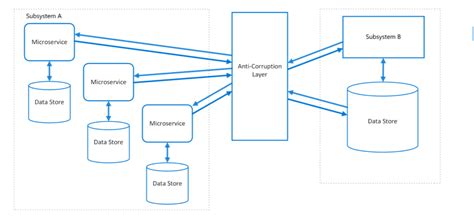 GitHub Yogeshwarwadekar System Design Notes