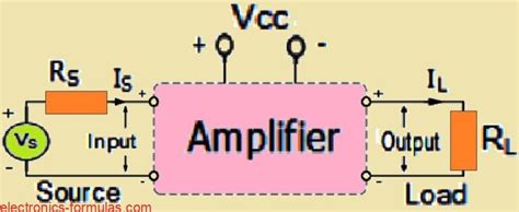 Understanding Input Impedance Of A Bjt Amplifier Circuit Electronics Calculations