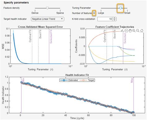 Health Indicator Designer Interactively Transform A Set Of Features Into A Single Composite
