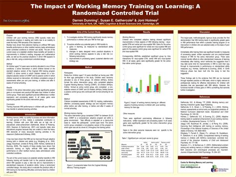 Pdf The Impact Of Working Memory Training On Learning A Randomized Controlled Trial