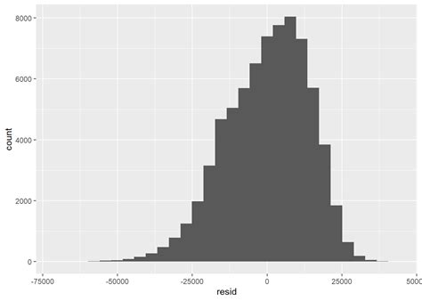 Chapter 11 Statistical Analysis In R R Lecture Notes