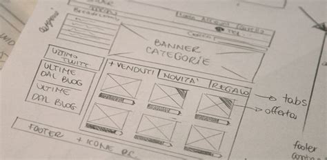 Wireframe Vs Mockup Vs Prototype What S The Difference 2020 Updated