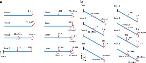 Finite Arc Method Fast Solution Extended Piecewise Constant Curvature Model Of Soft Robots With