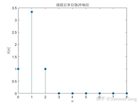 【数字信号处理实验】实验四 最小相位和全通滤波器 知乎
