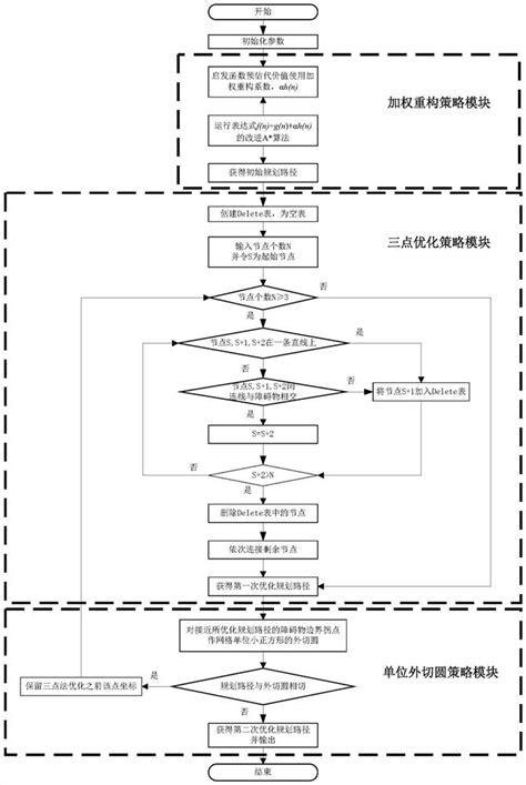 mobile robot path planning method based on hybrid strategy eureka