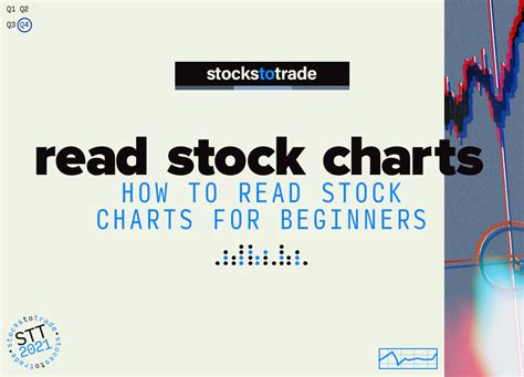 How To Read Stock Charts Let S Cover The Basics