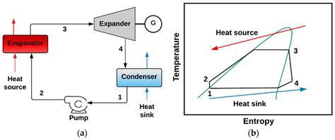 Organic Rankine Cycle In Geothermal Power Plants Isnuki