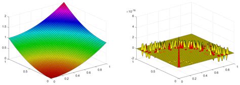 Symmetry Free Full Text Interpolating Scaling Functions Tau Method For Solving Spacetime