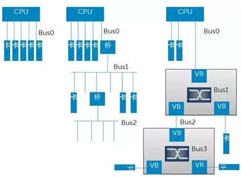 Pcie Switch高级功能及应用 程序员大本营