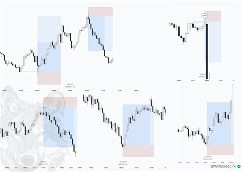 🥷welcome To Chapter 2 Of The Series Decoding The Algorithm In This