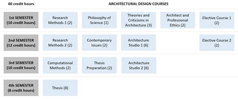 Architectural Design Courses Mars Ft Ugm Ac Id