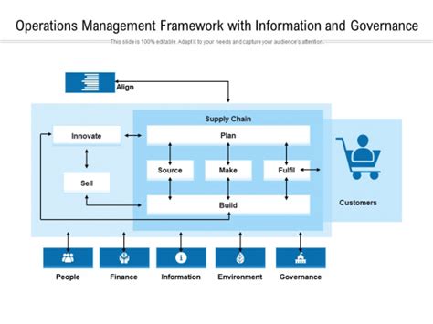 Operations Management Framework With Information And Governance Ppt Powerpoint Presentation File