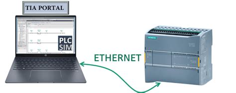 Introduccion Y Partes De Un Plc Siemens
