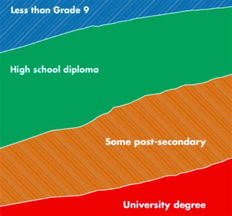ECON Chapter Flashcards Quizlet