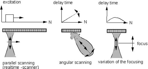 Beam Steering Phased Array Ultrasound Home Design Ideas
