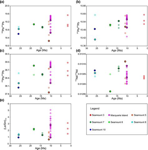 A ²⁰⁶pb²⁰⁴pb B ²⁰⁷pb²⁰⁴pb C ²⁰⁸pb²⁰⁴pb D ¹⁴³nd¹⁴⁴nd And