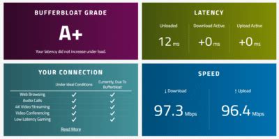 UniFi QoS How To Optimize Your Network LazyAdmin