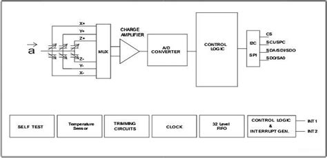 Iis2dh 3 Axis Accelerometer Stmicro Mouser