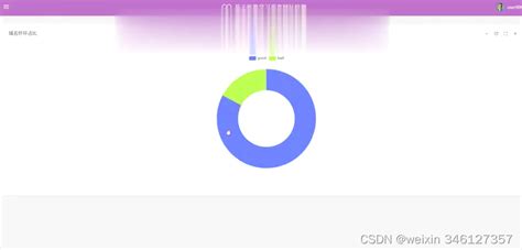 101基于机器学习多算法模型（随机森林svm）的网安毕业设计毕设之恶意网址检测可视化管理系统 机器学习 大数据 计算机毕业设计 深度学习 人工智能【a04】基于机器学习实现涉诈网址自动分类